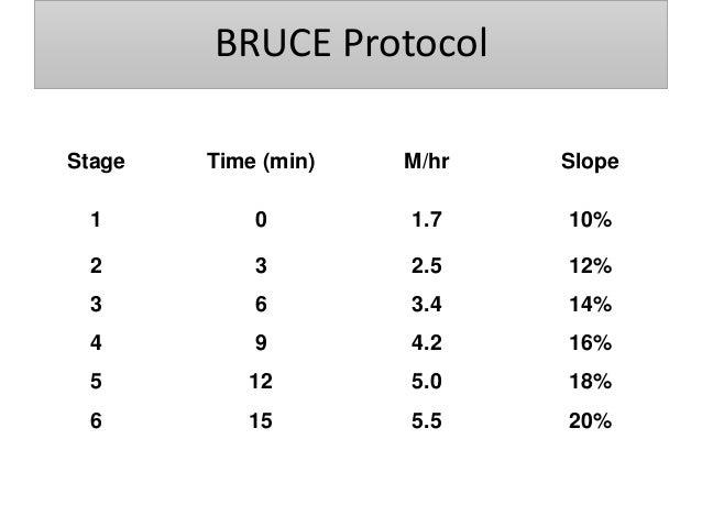 Ekg 운동심전도-추출