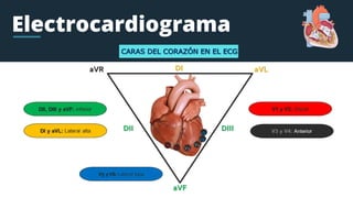 Electrocardiografía básica | PPT