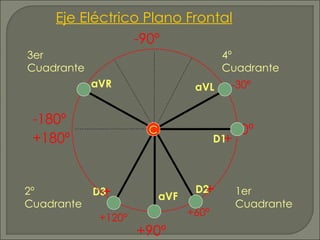EKG - Eje electrico | PPT