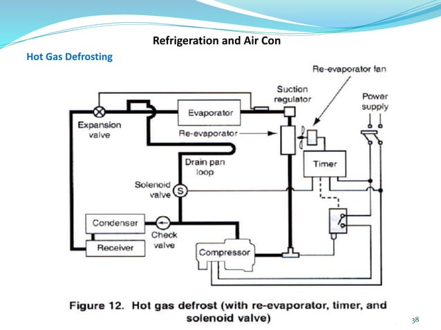Refrigeration and Air Conditioning - Notes.pdf