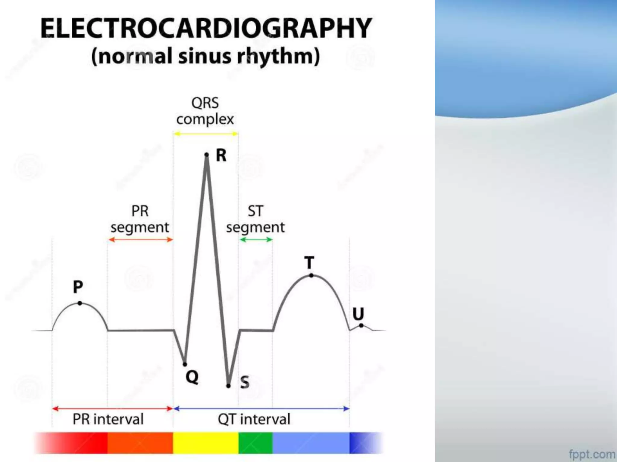 Ekg dasar | PPT