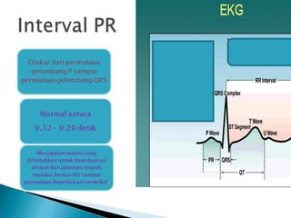 EKG DASAR | PPT