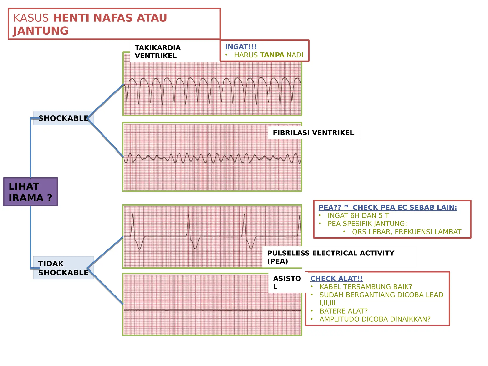 EKG DASAR BAHAN AJAR.pdf