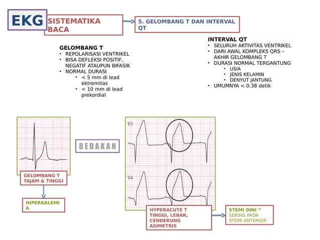 EKG DASAR BAHAN AJAR.pdf