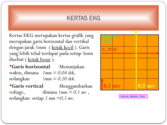 Konsep EKG_Dasar_dan_Cara_Interpretasi.pptx
