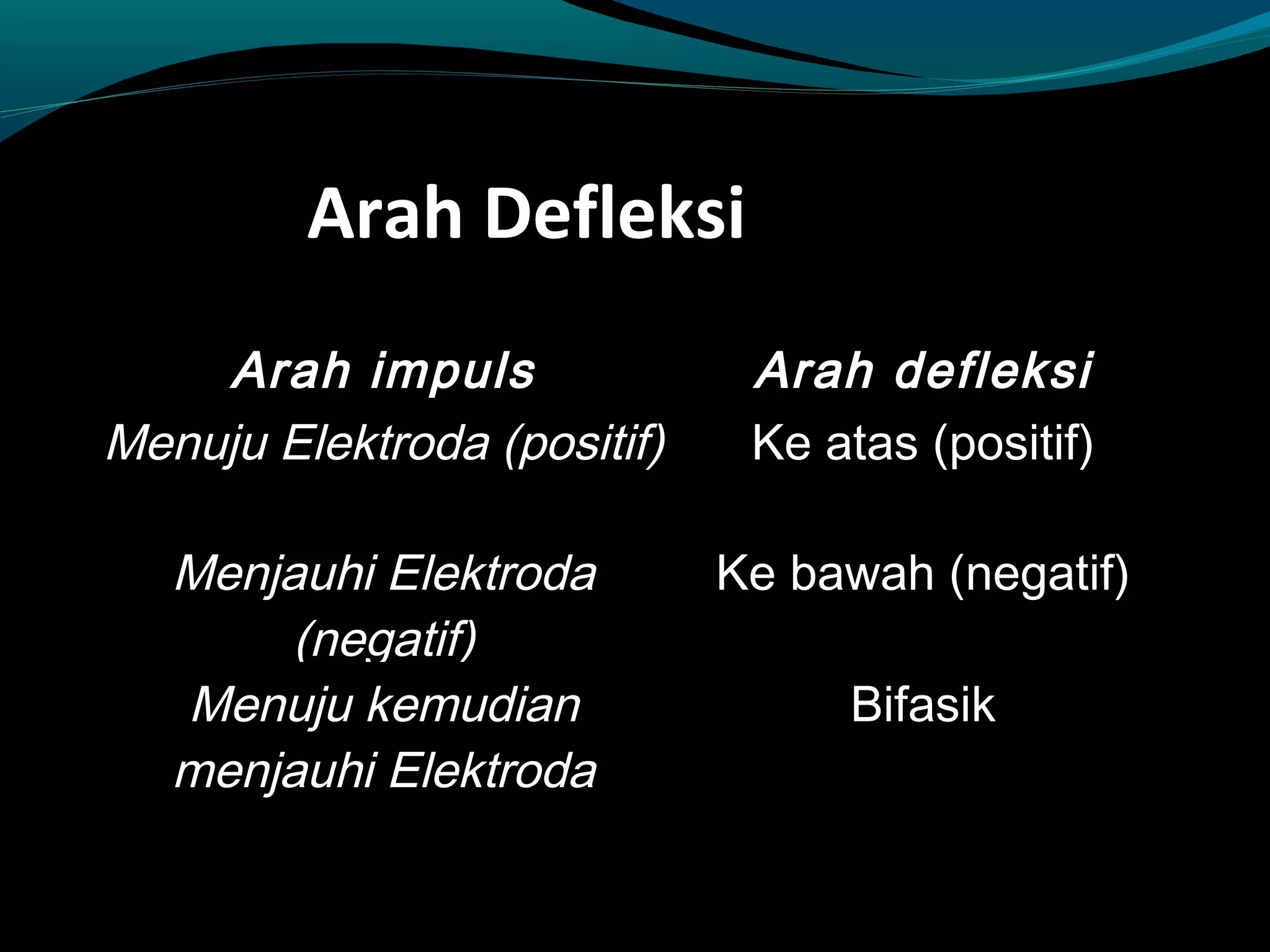 EKG, Drug dan Defibrilator | PPT