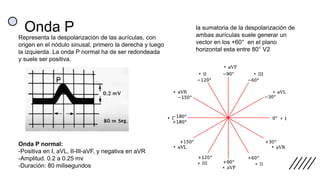 INTRODUCCION A LA ELECTROCARDIOGRAFIA | PPTX