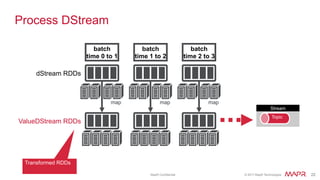 Applying Machine Learning to Live Patient Data | PPT