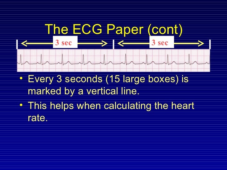 Ekg module 1