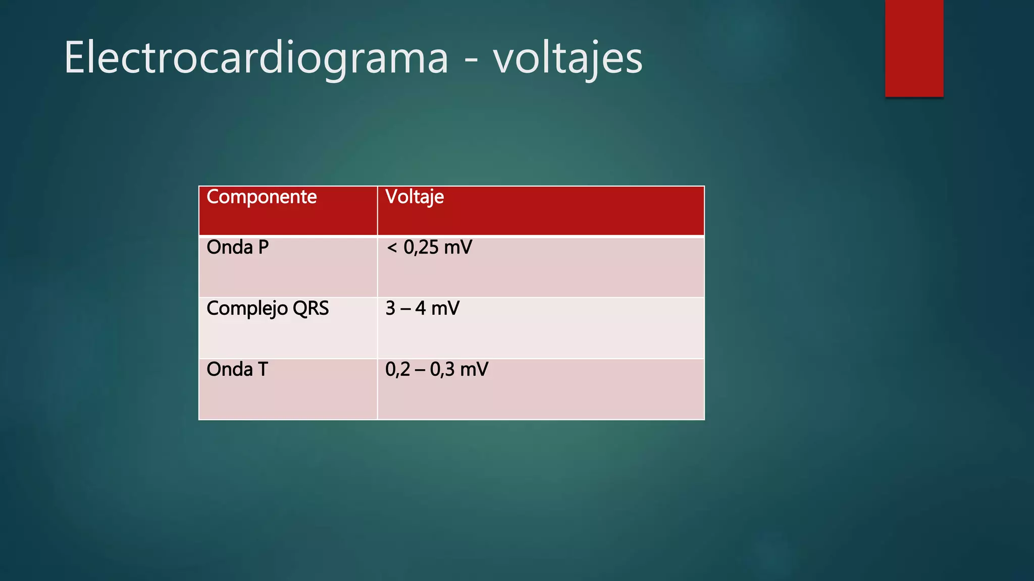 Electrocardiograma normal - básico | PPTX