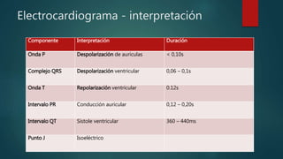 Electrocardiograma normal - básico | PPTX