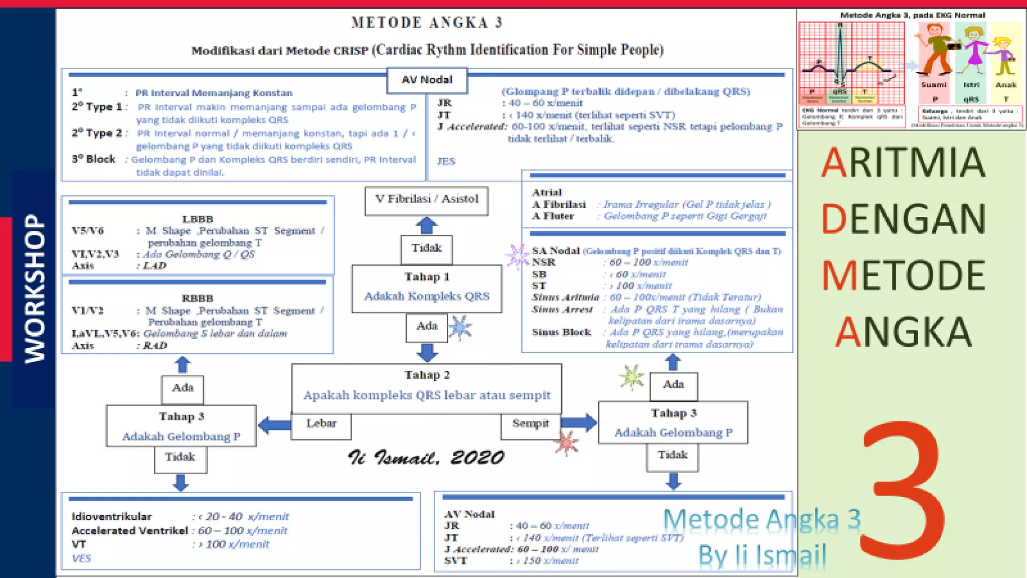 EKG Normal & Aritmia dari II Ismail UNTUK PESERTA .pdf
