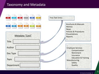 Taxonomy Governance and Iteration | PDF