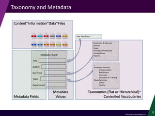 Taxonomy Governance and Iteration | PDF