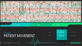 Ekgskillspractice lead placement errors | PPTX