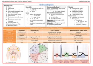 Electrocardiograma Normal