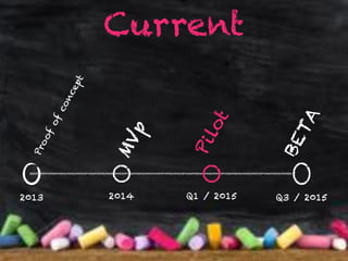 eKids short deck | PDF