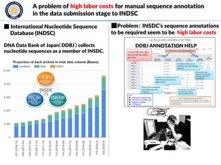 [2020-09-01] IIBMP2020 Generating annotation texts of HLA sequences ...