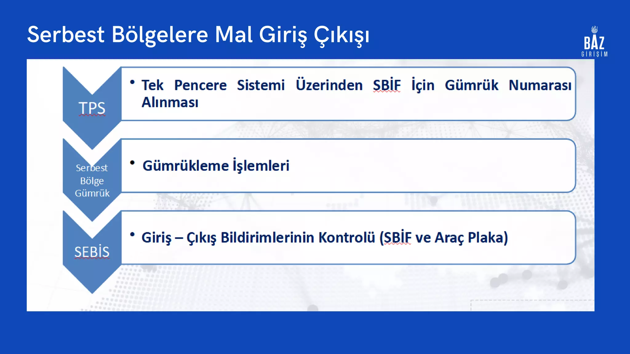 Serbest Bölgeler | PDF
