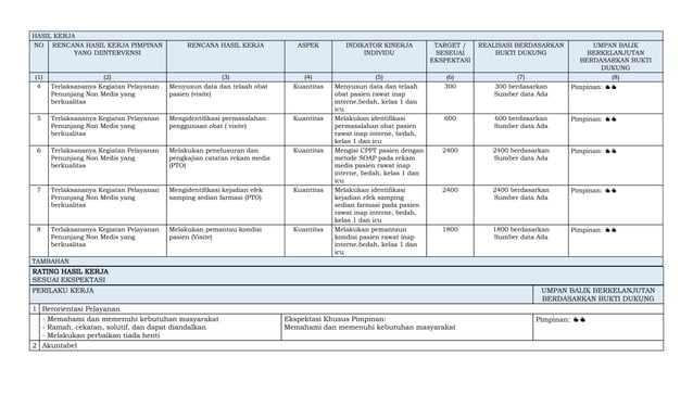 Contoh hasio ekinerja kepegawaian dalam ranka penilaian | PDF