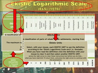 Ekistics - Defining What is a Polis? What does it consist of | PPSX