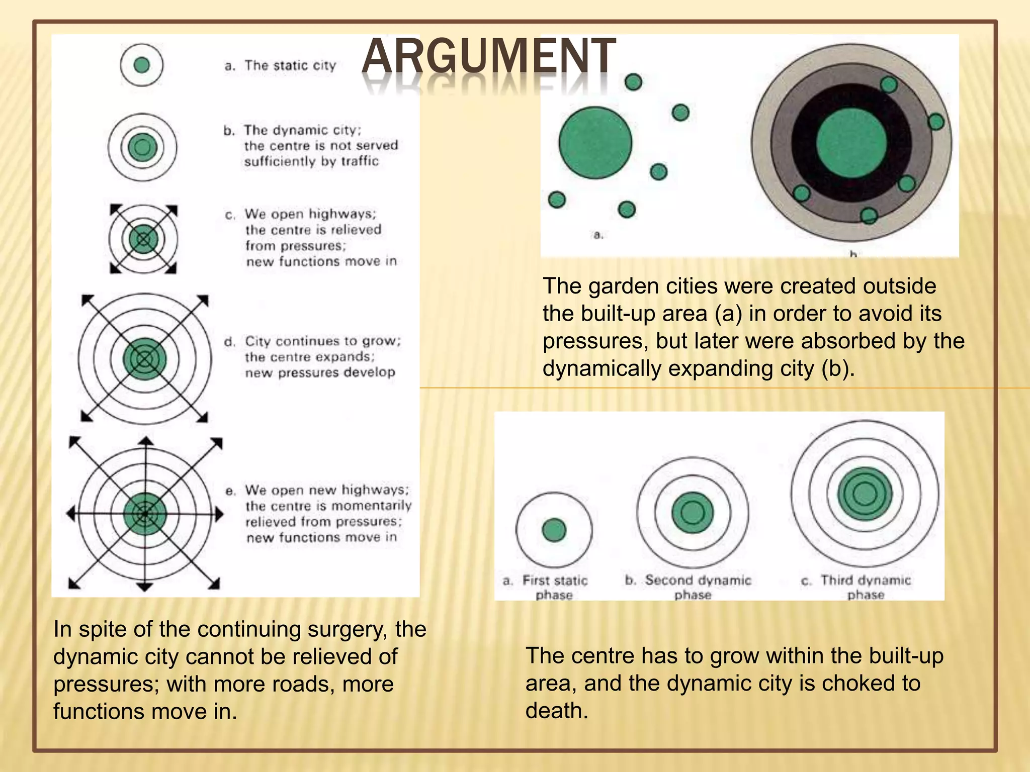 Doxiadis : Ekistics the science of human settlement | PPTX