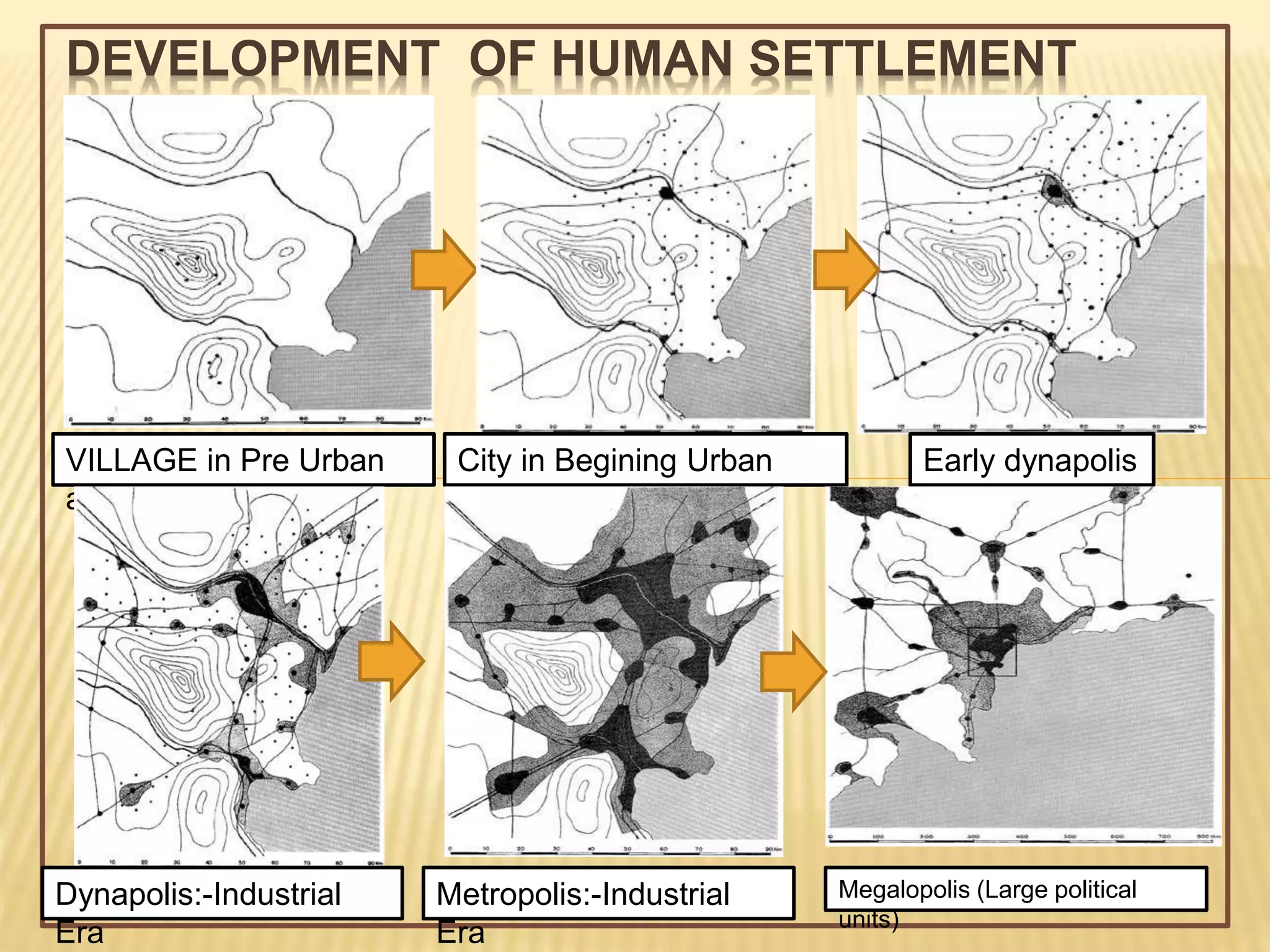 Doxiadis : Ekistics the science of human settlement | PPTX