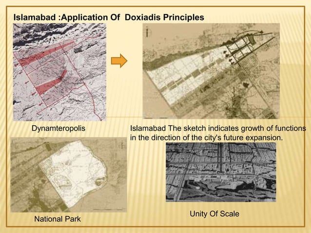 Doxiadis : Ekistics the science of human settlement | PPTX ...