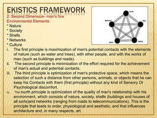 Doxiadis : Ekistics the science of human settlement | PPTX