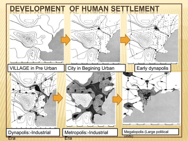 Doxiadis : Ekistics the science of human settlement