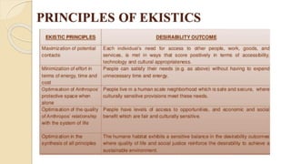 Ekistics | PDF
