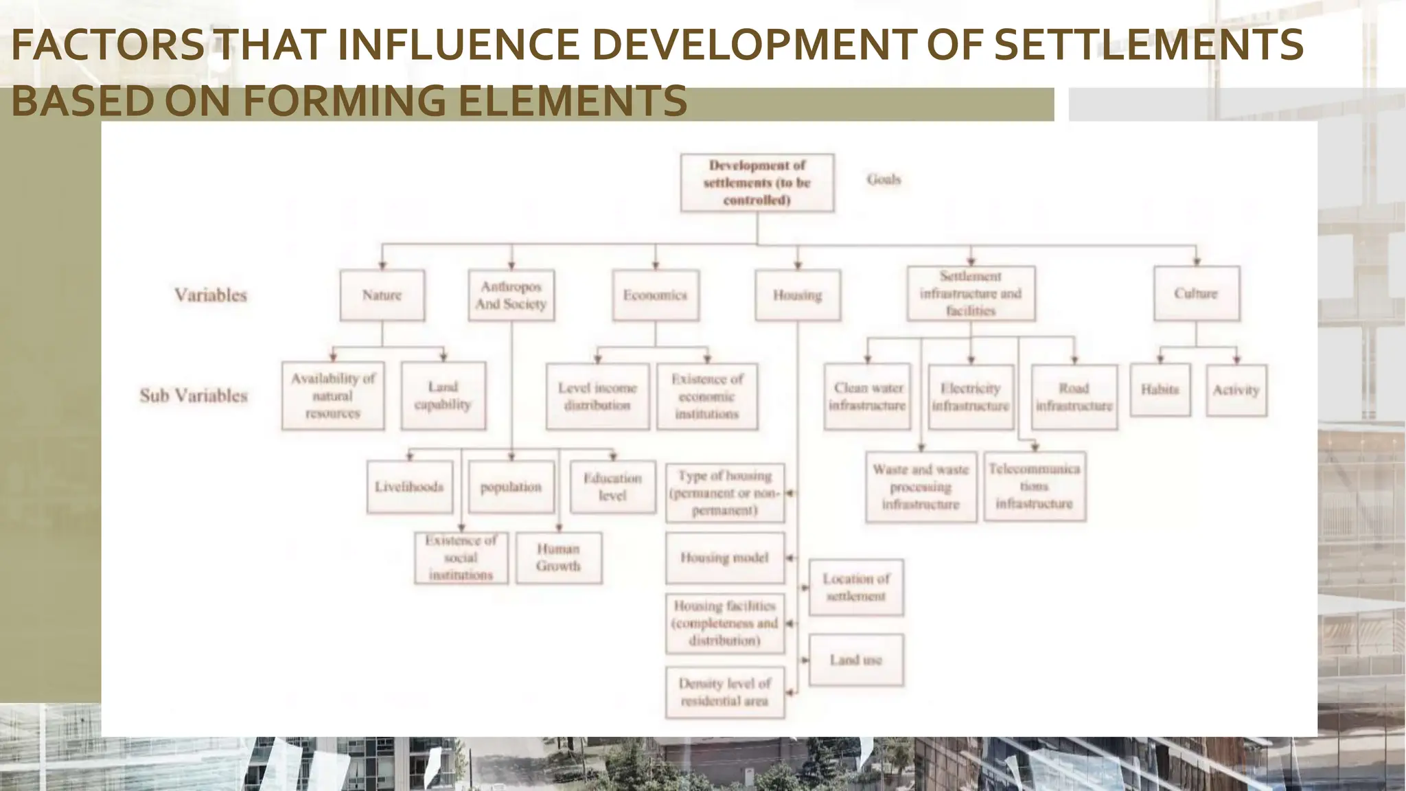 EKISTICS - THE SCIENCE OF HUMAN SETTLEMENT | PPTX