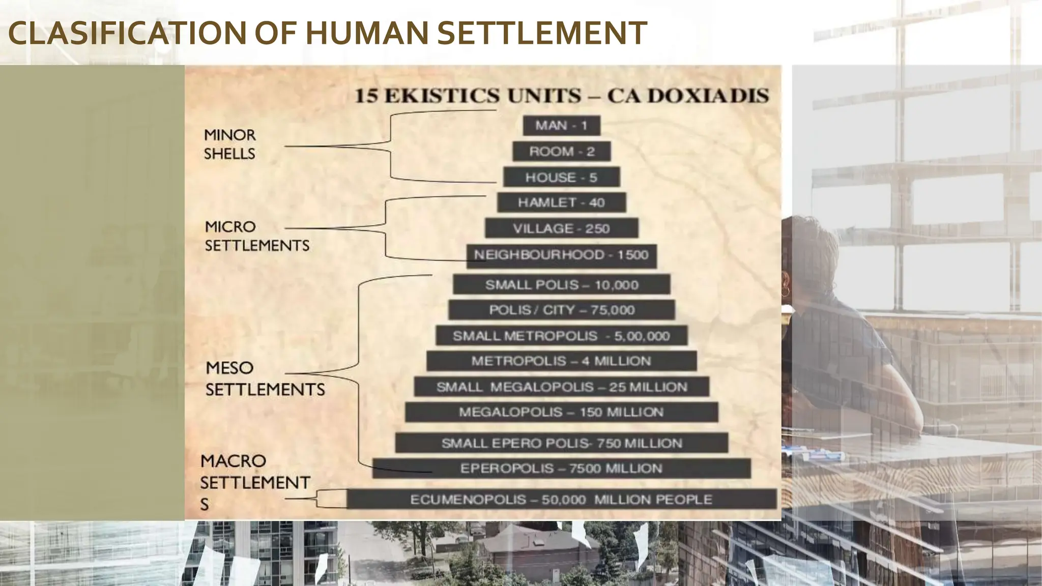 EKISTICS - THE SCIENCE OF HUMAN SETTLEMENT | PPTX