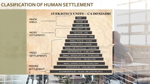 EKISTICS - THE SCIENCE OF HUMAN SETTLEMENT | PPTX