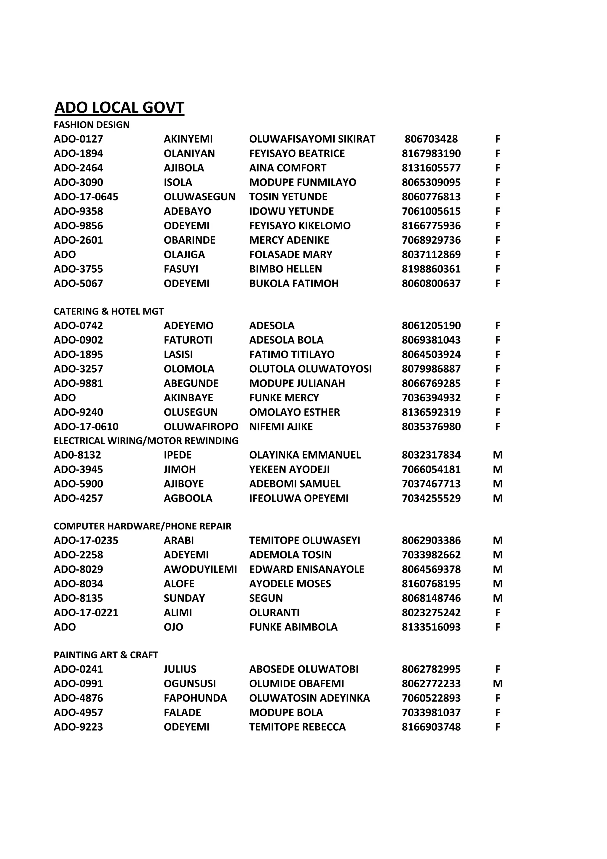 Ekiti odua graduates-1st phase | PDF