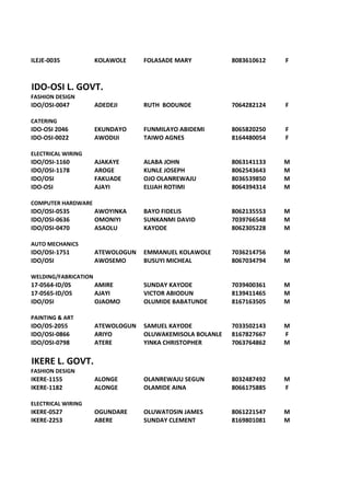 Ekiti odua graduates-1st phase | PDF | IT and Internet Support | Internet