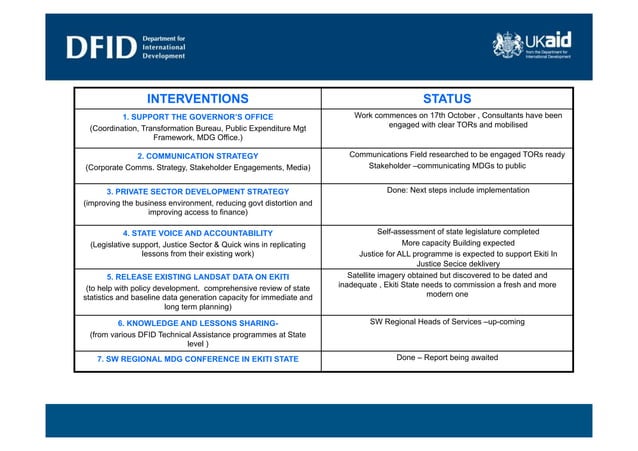 Ekiti Dfid Partnership | PPT