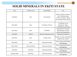 Ekiti State Solid Minerals Presentation | PPT
