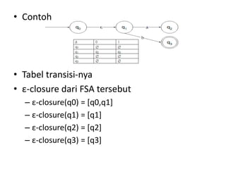 Ekivalensi NFA - DFA(4).ppt