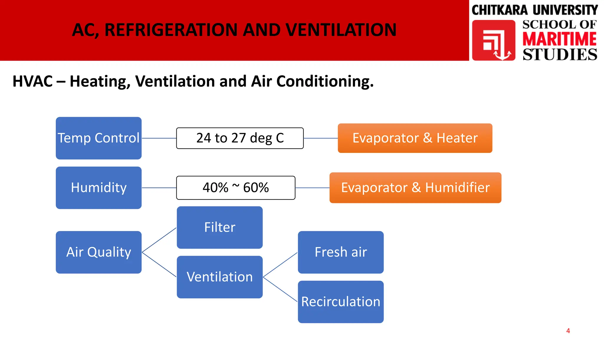 EKL404N Engineering Knowledge - HVAC.pdf