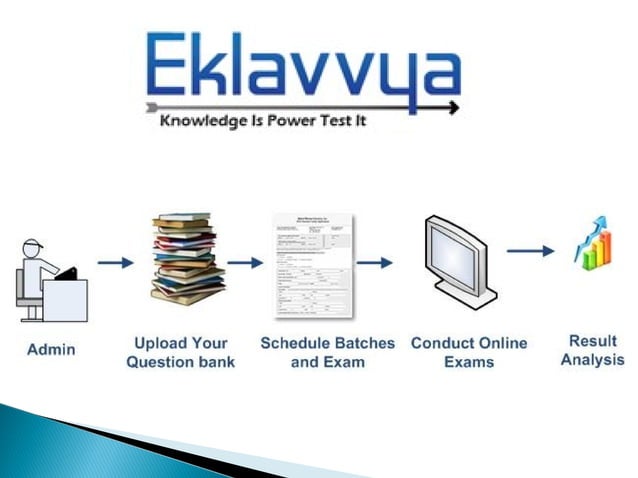 Eklavvya Online Assessment and Exmination Platform | PPTX