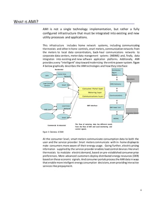 Advanced Metering Infrastructure Standards and protocol | DOCX
