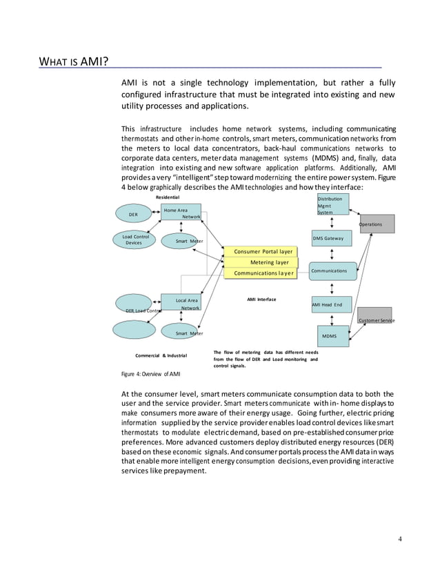Advanced Metering Infrastructure Standards and protocol | DOCX | Internet of Things | Internet