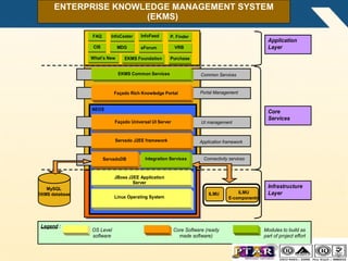 EKMS PTAR 2008 Faizar | PPT
