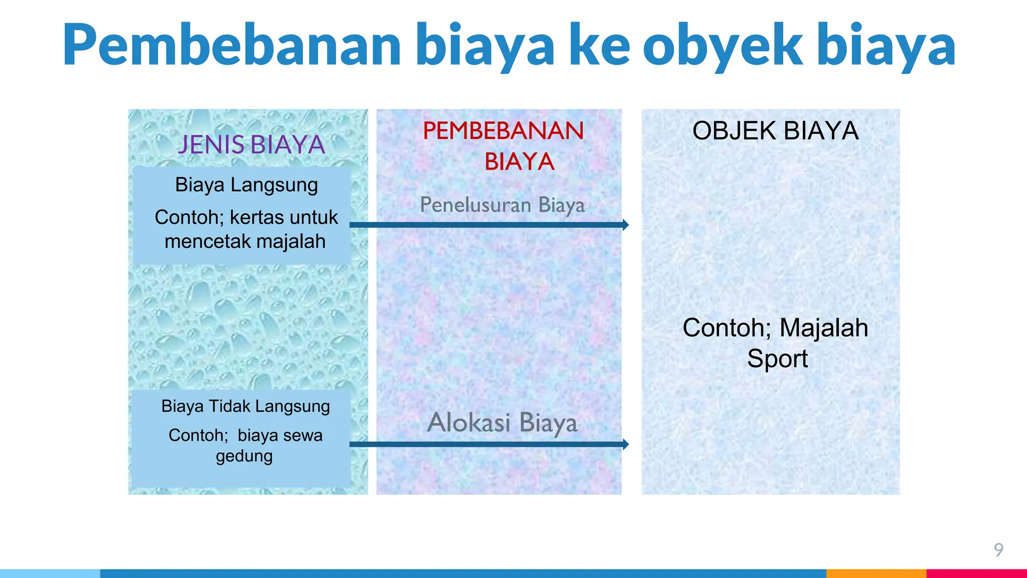 Biaya dan Perilaku Biaya.pptx