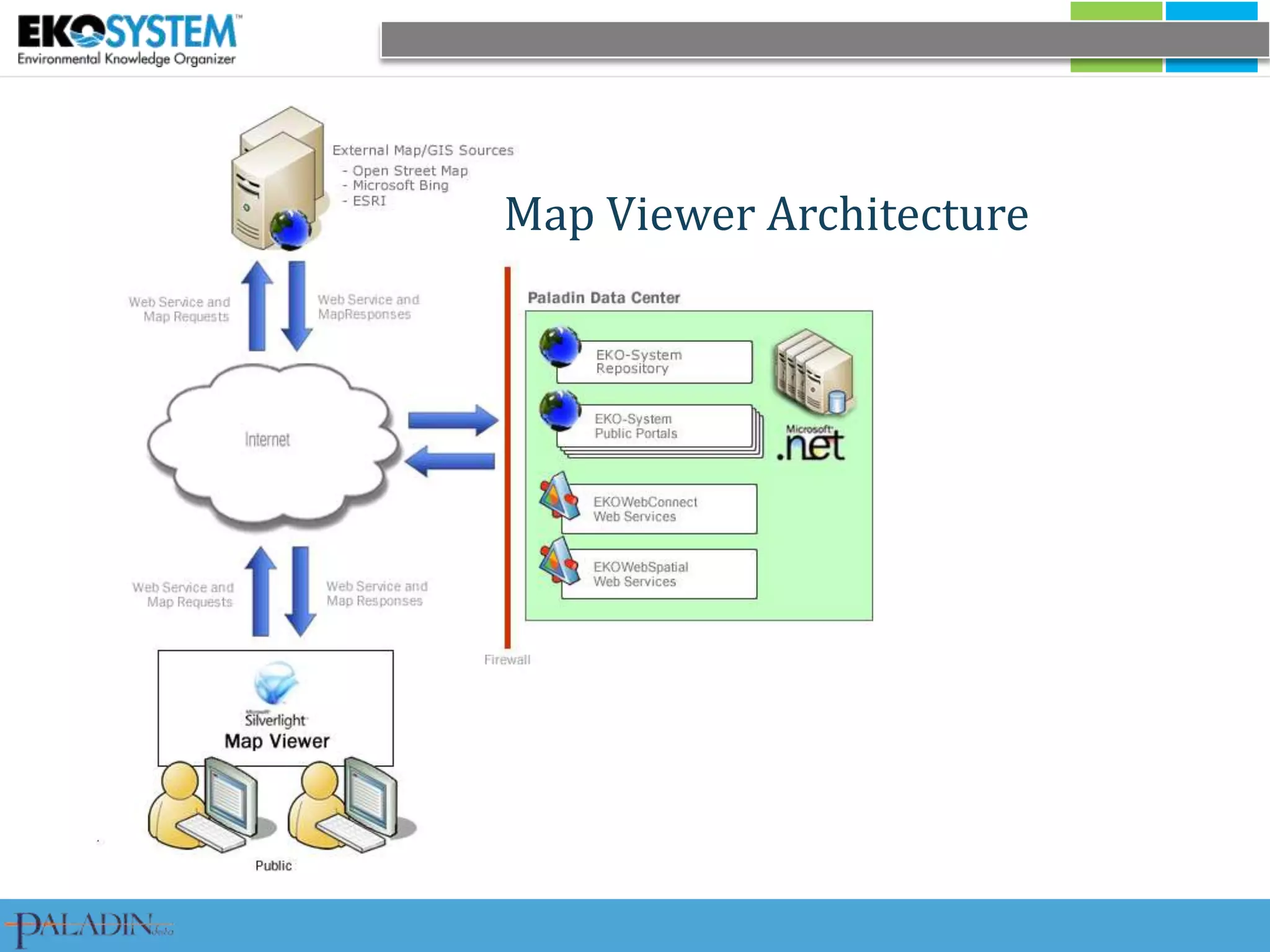 EKO-System Map Viewer Technology Overview | PPTX