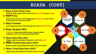 BIAYA PRODUKSI.pptx