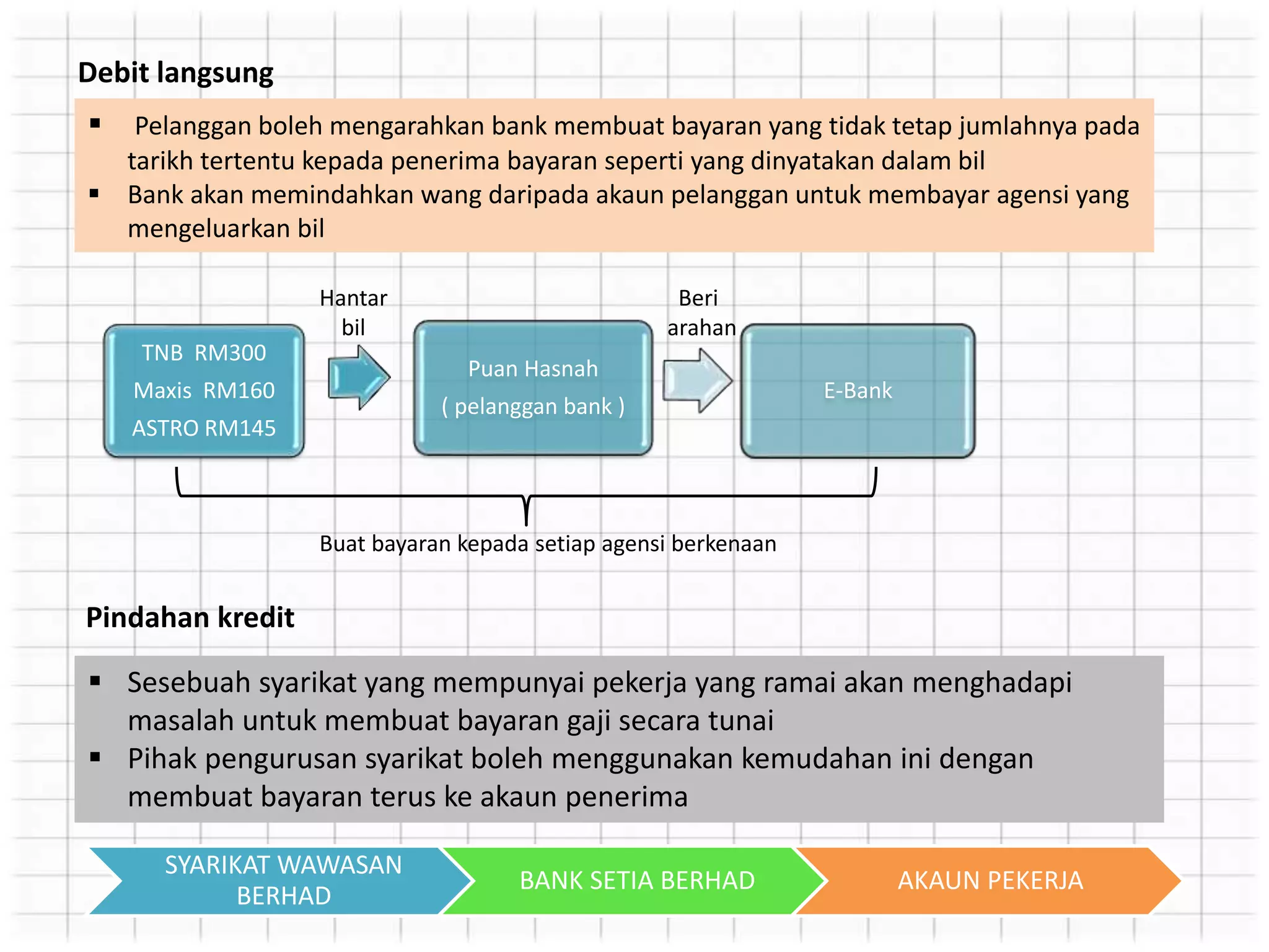 ekonomi tingkatan 4 - bank perdagangan | PPTX