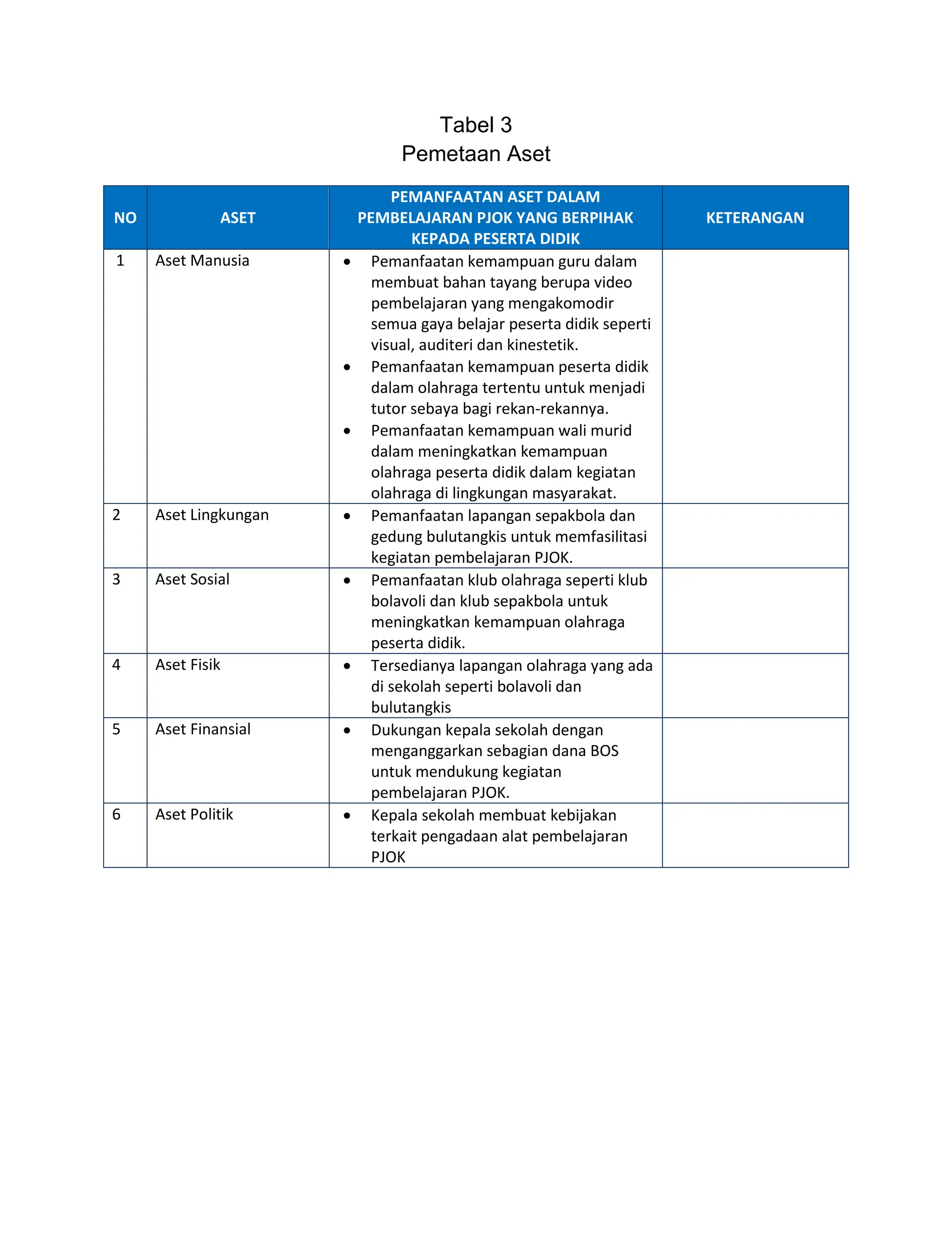 Eko Budi Tabel 3 Pemanfaatan Aset modul 1.2.doc