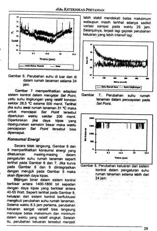 PENGATURAN SUHU RWAH TANAMAN DENGAN KONTROL LOGIKA FUZZY ...